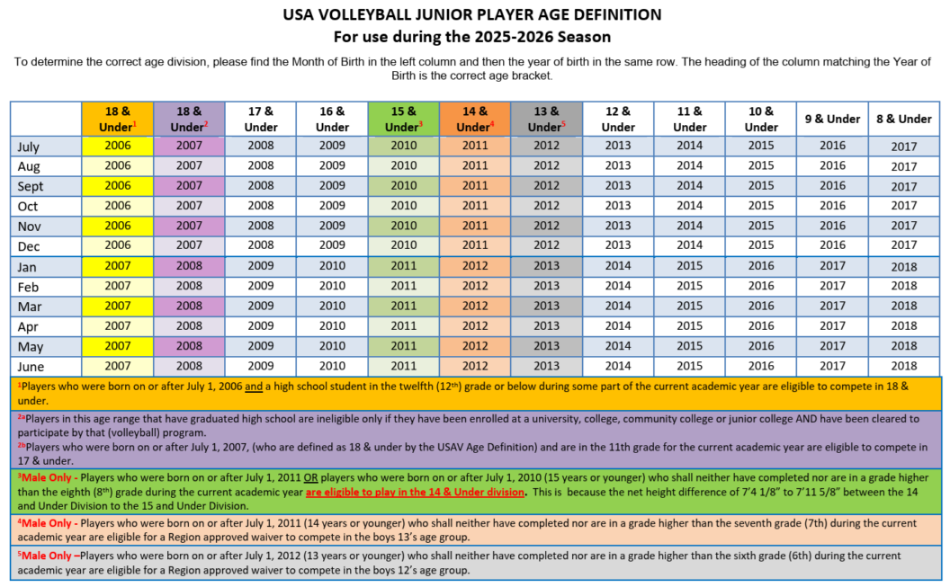 Age Classification Guide – OKRVA